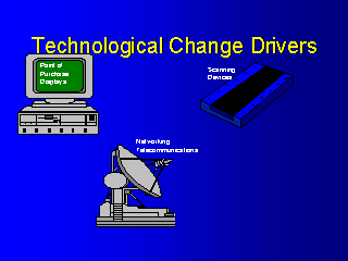 Technological Change Drivers