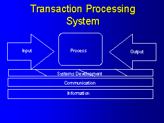 Transaction Processing System