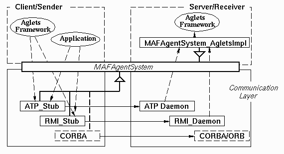 Mozart - Aglet Overview