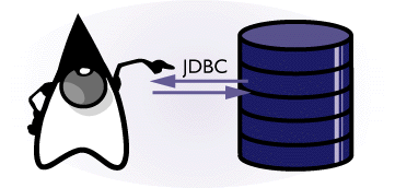 Introduction to JDBC