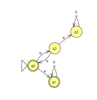 Answer: q 0 = {1}, q 1 = {1,2}, q 2 = {2}, q 3 = {}
