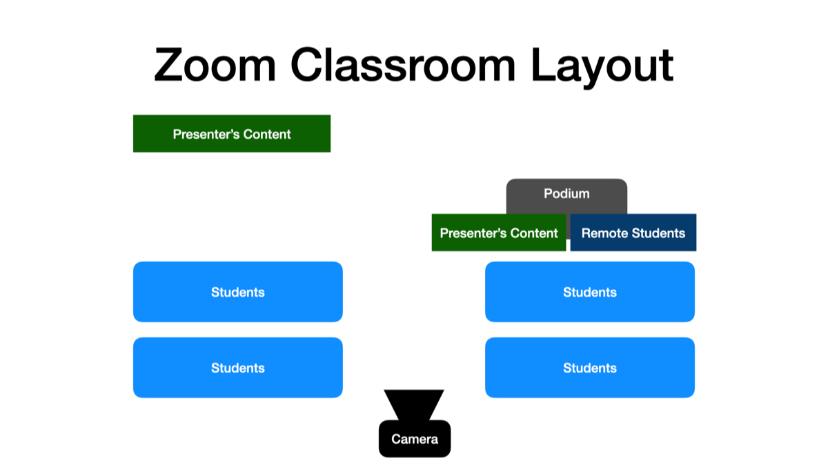 On-Campus Alternating plus Zoom | James Moore
