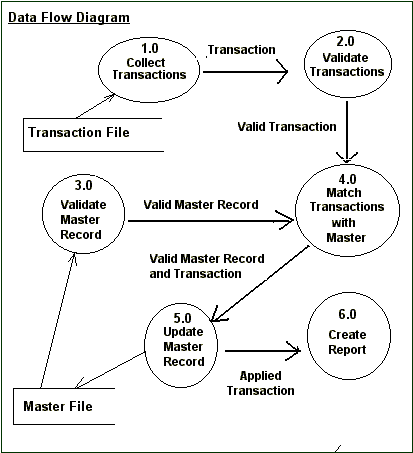 Common factors of software engineering (Ian Sommerville)