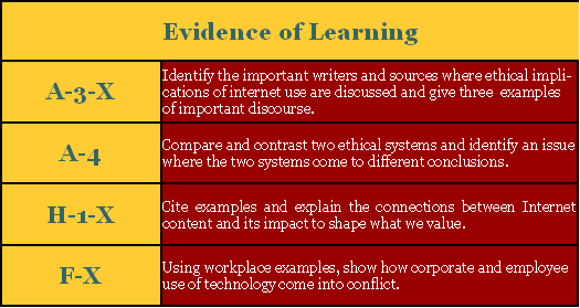 Evidence of Learning