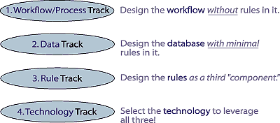 DM Review - Building a Business Rules System, Part 1