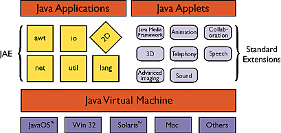 MultiMedia Java and JMF