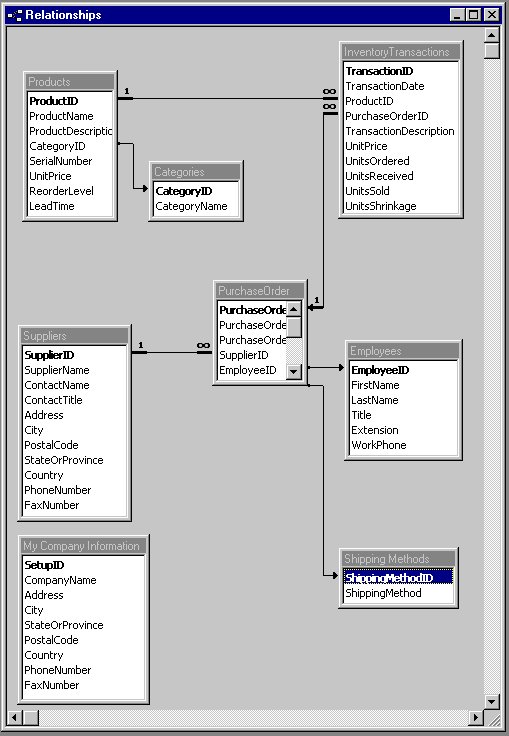 Micorsoft Access Database