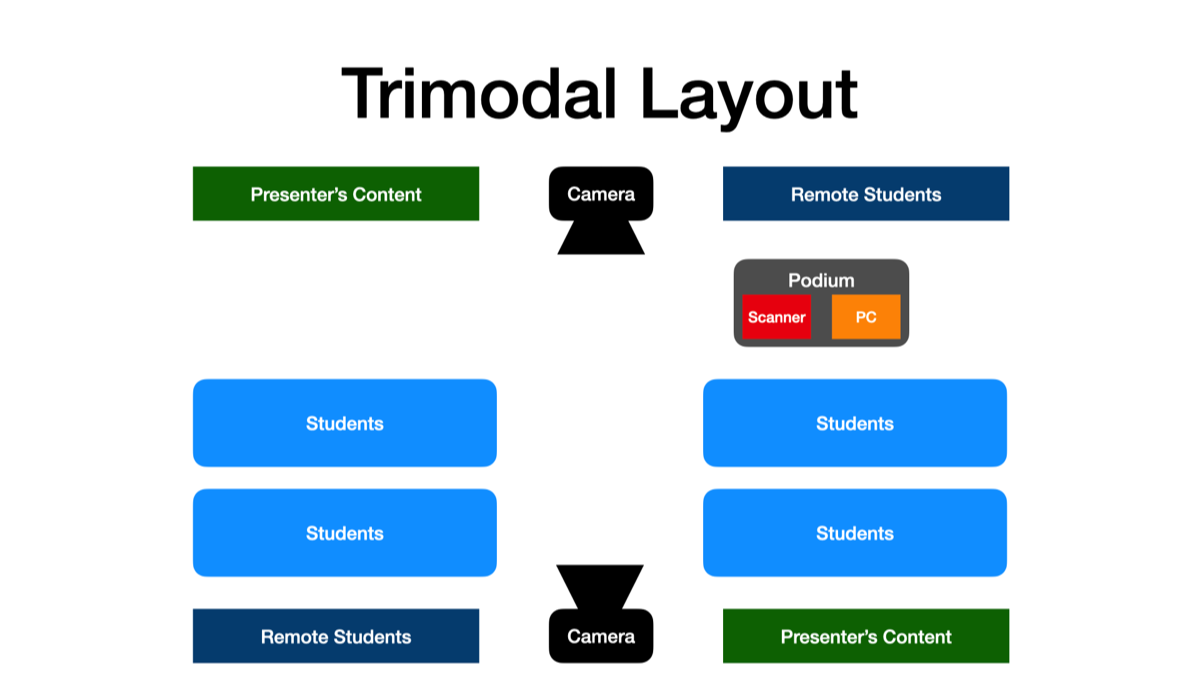 On-Campus Alternating plus Zoom | James Moore
