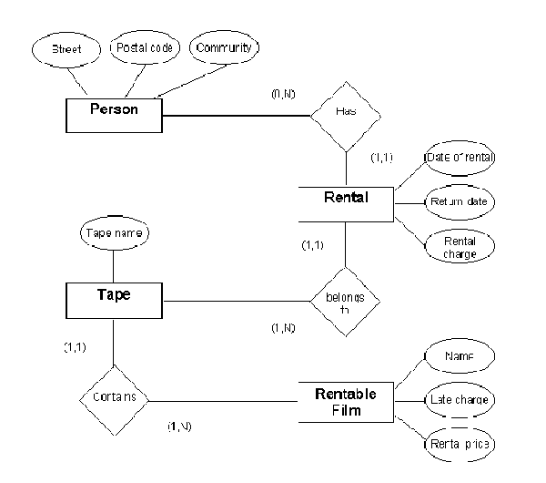 Common factors of software engineering (Ian Sommerville)