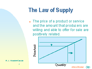 The Law of Supply