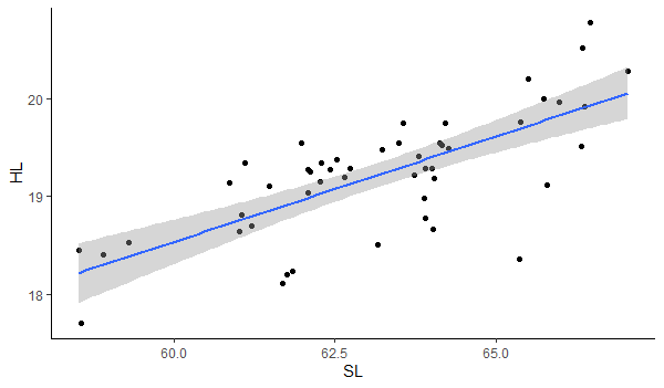 Aguirre Lab Home Page: regression tutorial